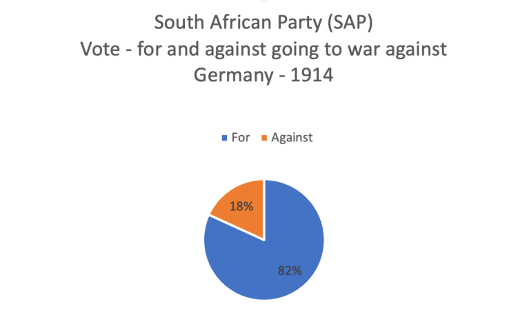 African Front – WW1 | The Observation Post