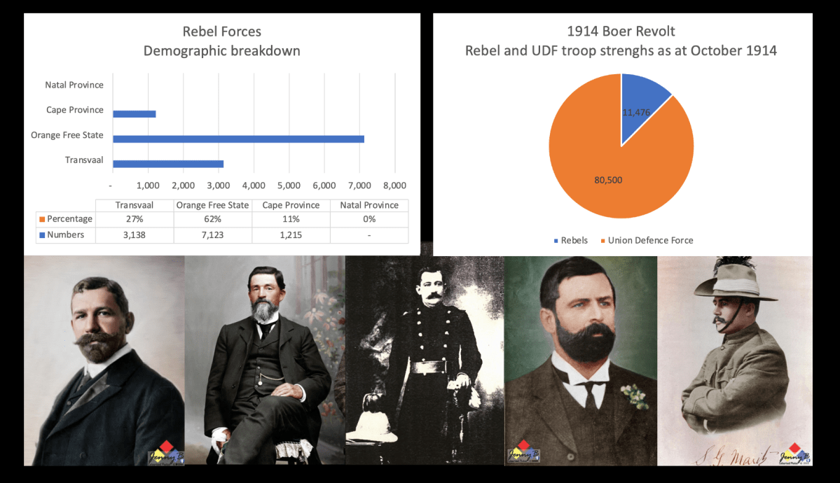 Boer War 3 and beyond! | The Observation Post